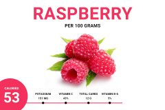 Zero Calorie Foods - 26 Fruits & Vegetables To Lose Weight In 2025